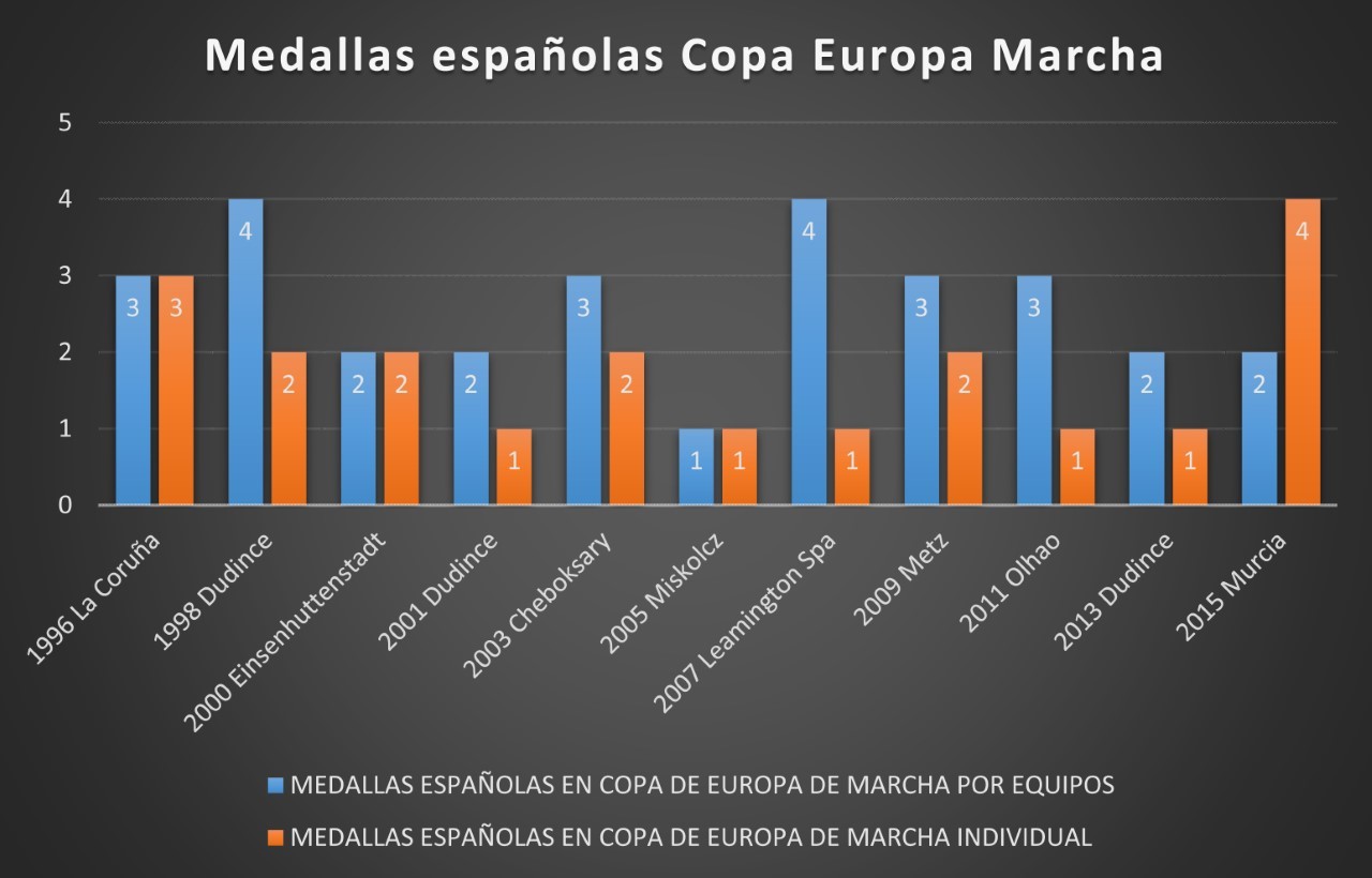 La marcha española busca reafirmar su reinado en la Copa de Europa de ...