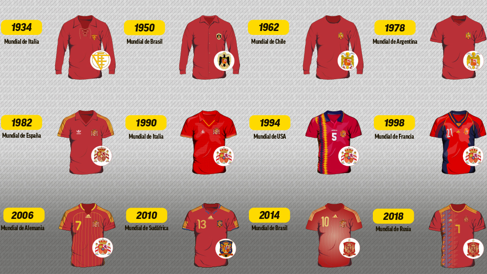 How the Spain kit has evolved over the years - Foto 9 de 16 | MARCA English