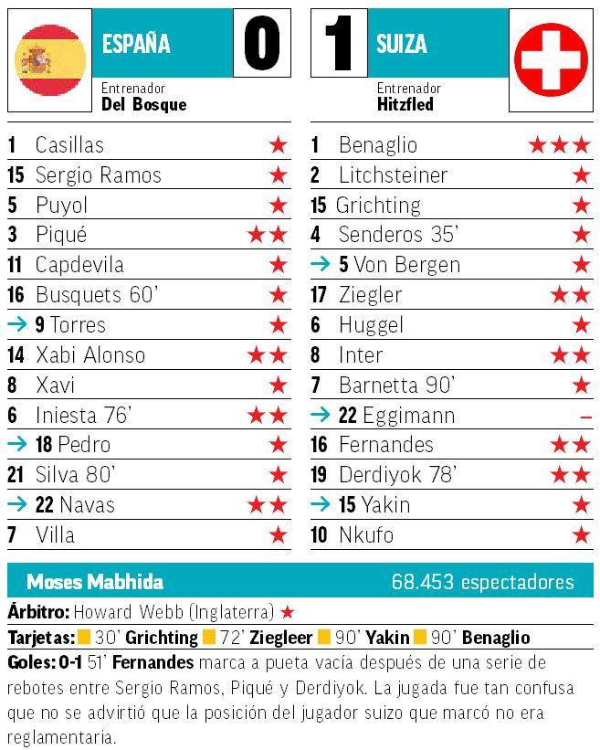 Spain | Reliving the 2010 World Cup: Spain's nightmares are back ...