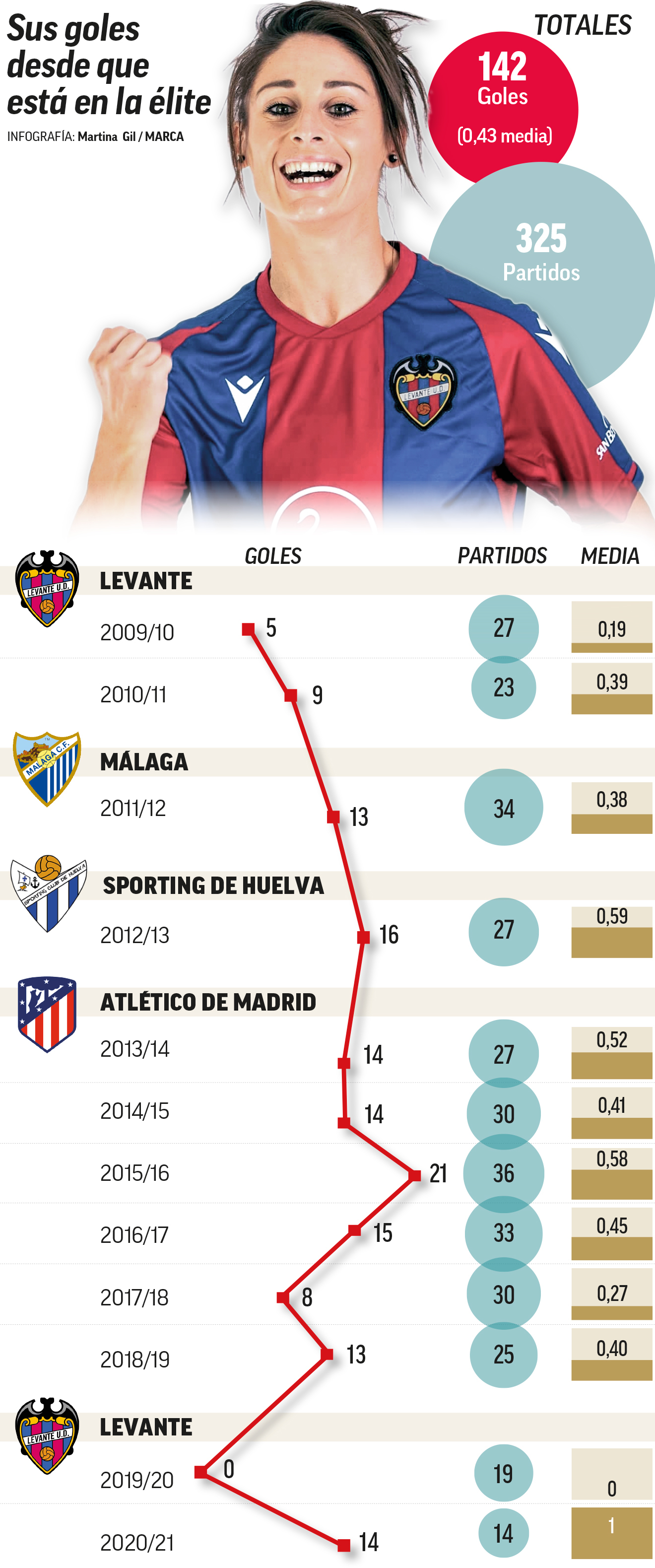 Supercopa de España: Esther González: la dueña del gol | Marca