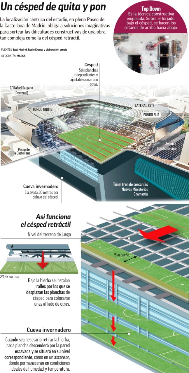 Real Madrid - La Liga: The Bernabeu's retractable pitch and 30-metre ...