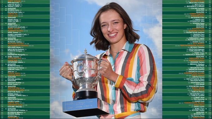 Tennis: French Open 2021: Dates, schedule, draw, TV channels and prize ...
