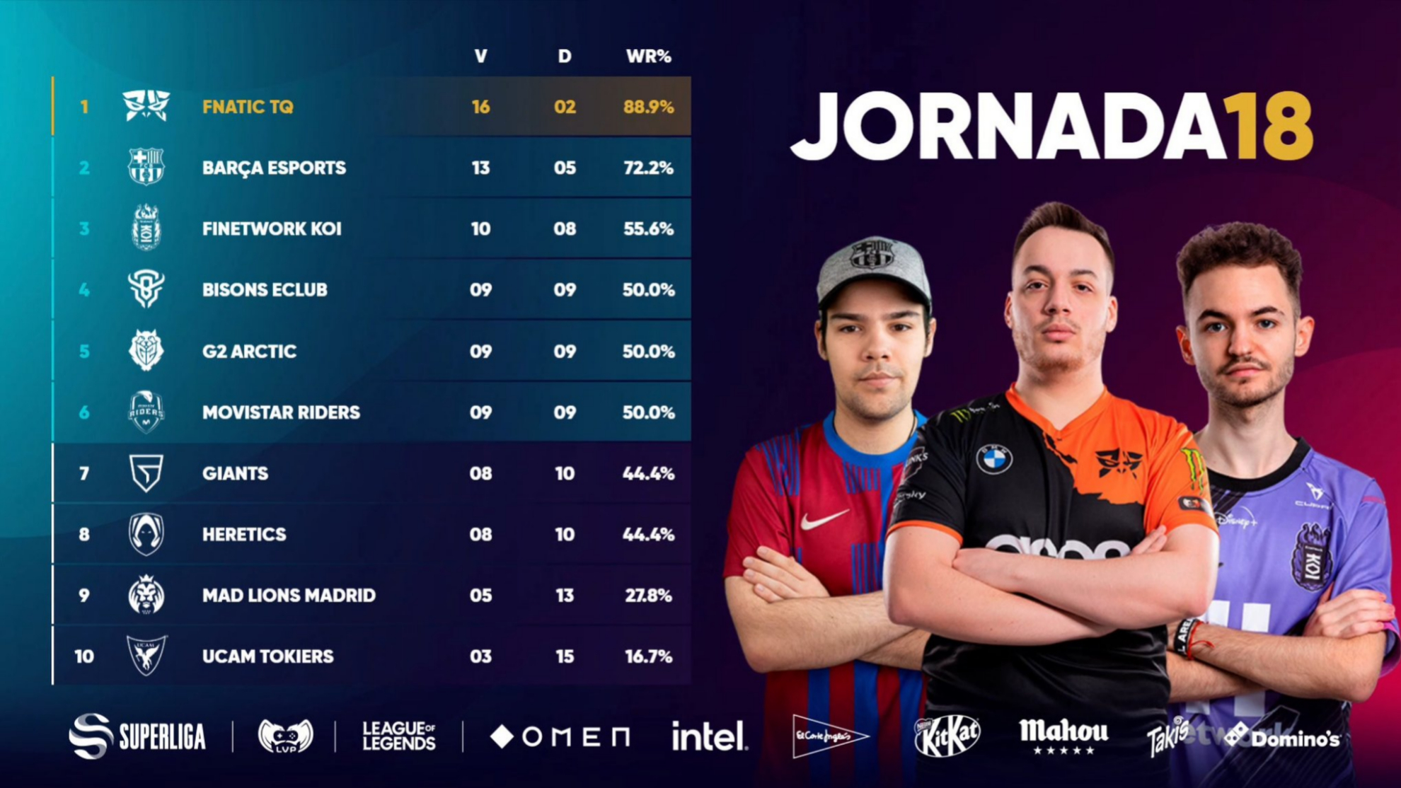 Superliga de LoL de la LVP: clasificados y emparejamientos de los ...