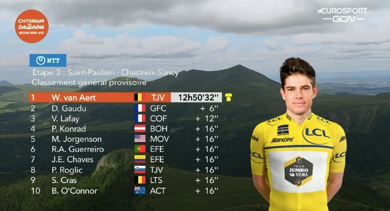 Ciclismo: Valentin Ferron es el más fuerte en otra jornada de gloria ...