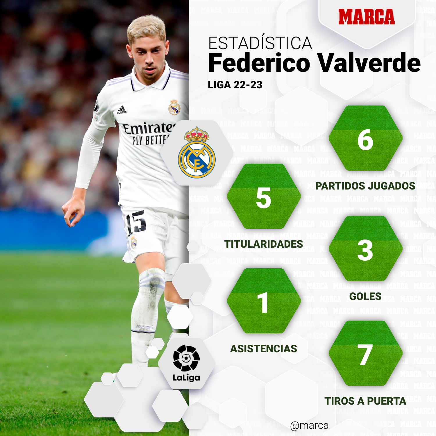 Real Madrid: Capitán Valverde: el Madrid lo ve como su futuro gran líder | Marca