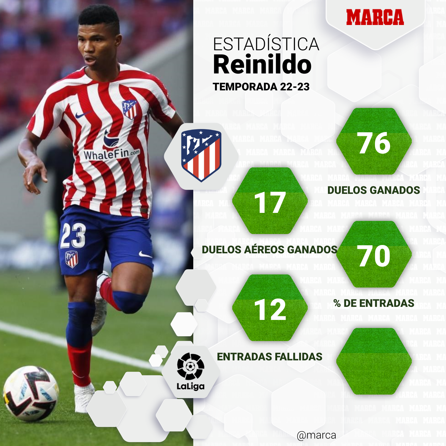 Atlético de Madrid: Reinildo quiere revancha en Mallorca | Marca