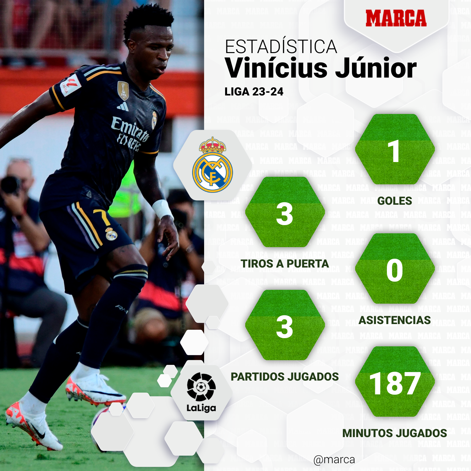 Vinicius Jr injured for six weeks, could miss Madrid Derby | Marca