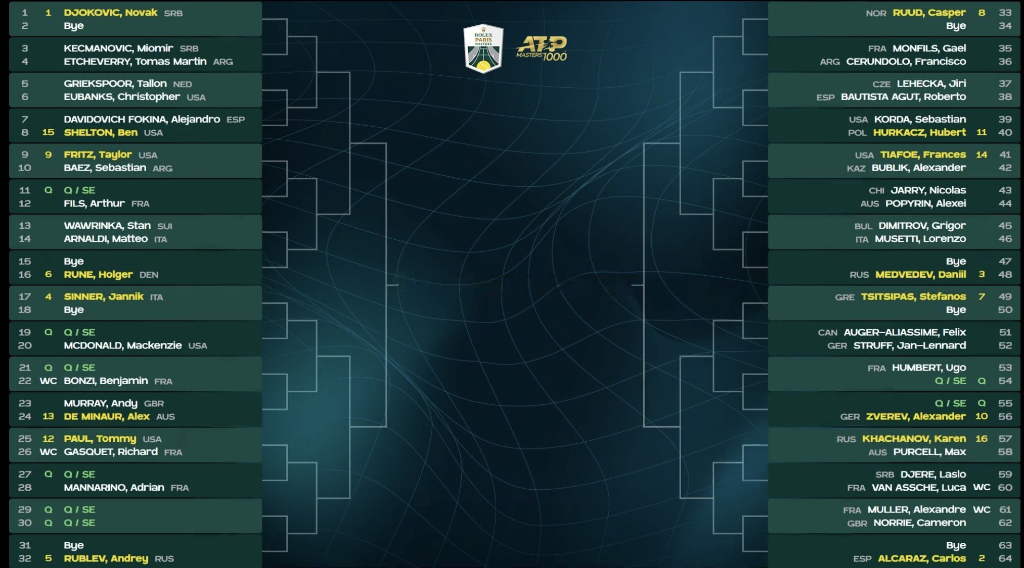 Masters 1000 París - Bercy 2023: Carlos Alcaraz debutará en París-Bercy ...