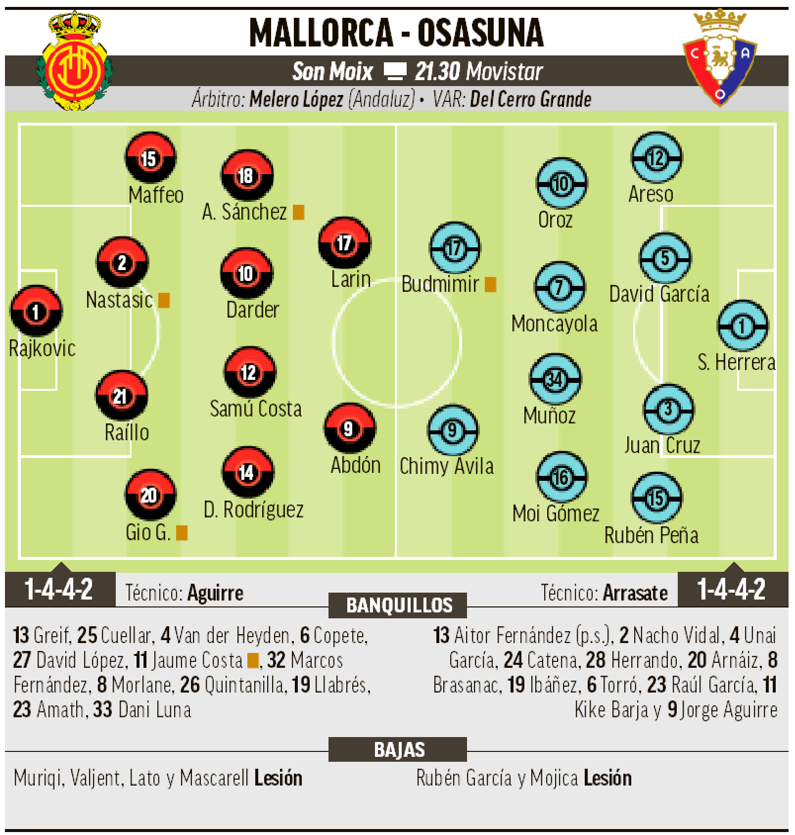 LaLiga: Mallorca-Osasuna | El abismo empieza a bordear Mallorca: previa ...