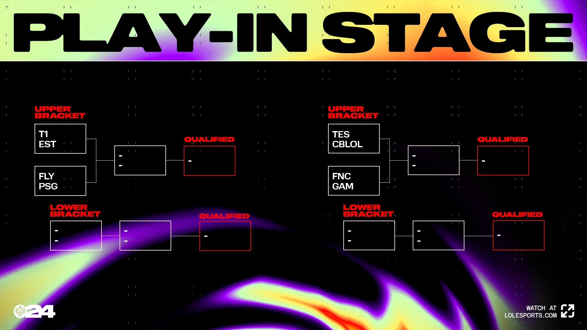 MSI: Bracket y horarios del Play-In del MSI: Fnatic se cruza con GAM y ...