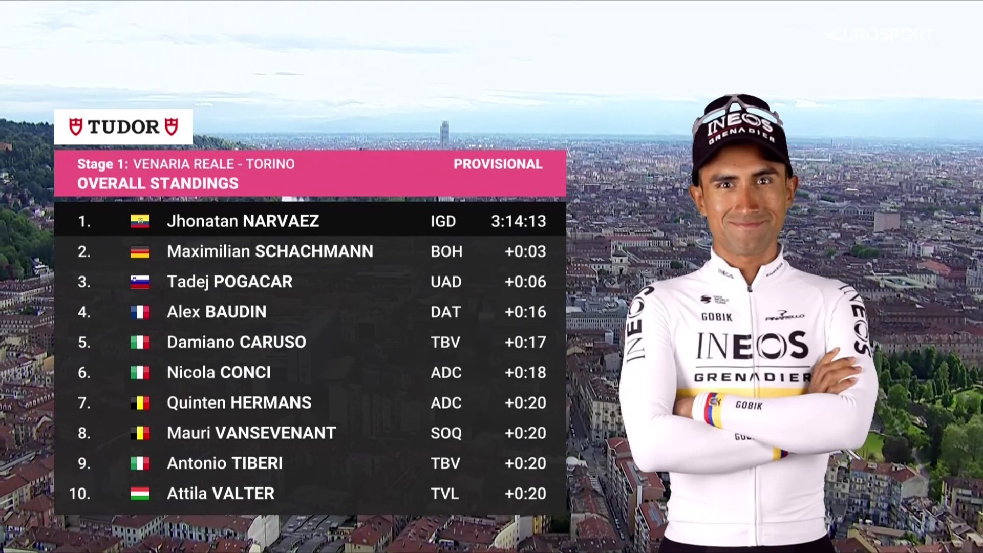 Resumen y clasificación del Giro de Italia 2024 tras la etapa 1 ...