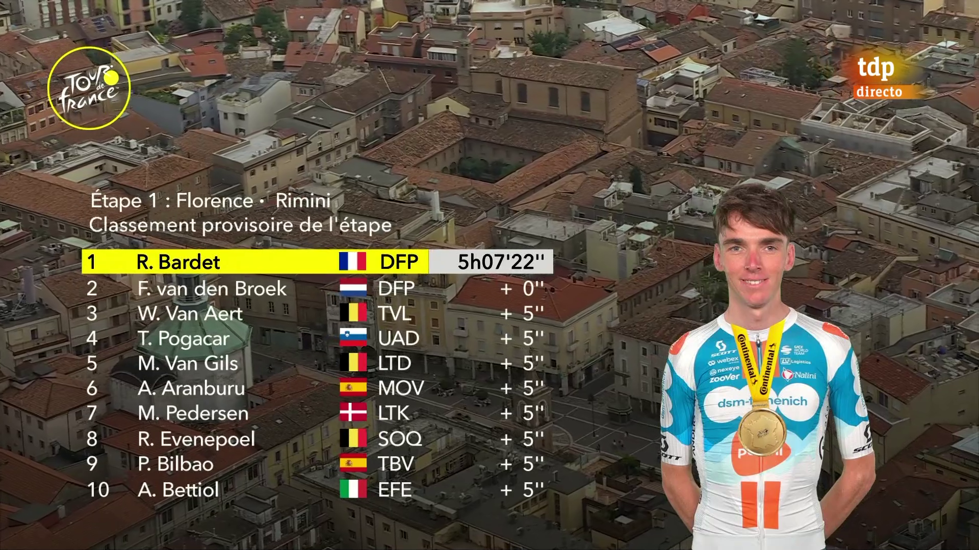 Etapa de hoy del Tour de Francia, en directo Florencia - Rimini ...
