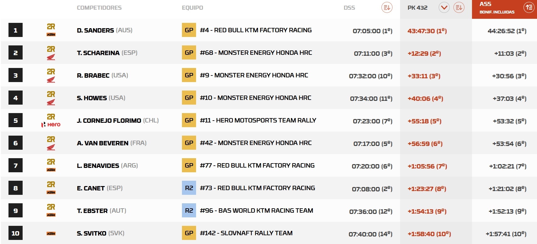 Etapa 8 del Rally Dakar, en directo: Ad Dawadimi - Riyadh