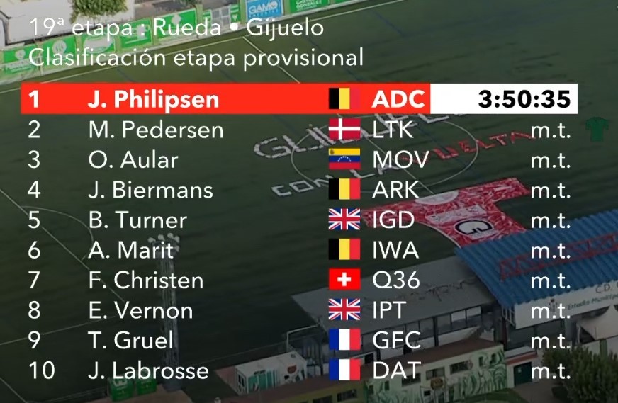 Resumen y clasificación de la Vuelta a España 2025 tras la etapa 19 ...