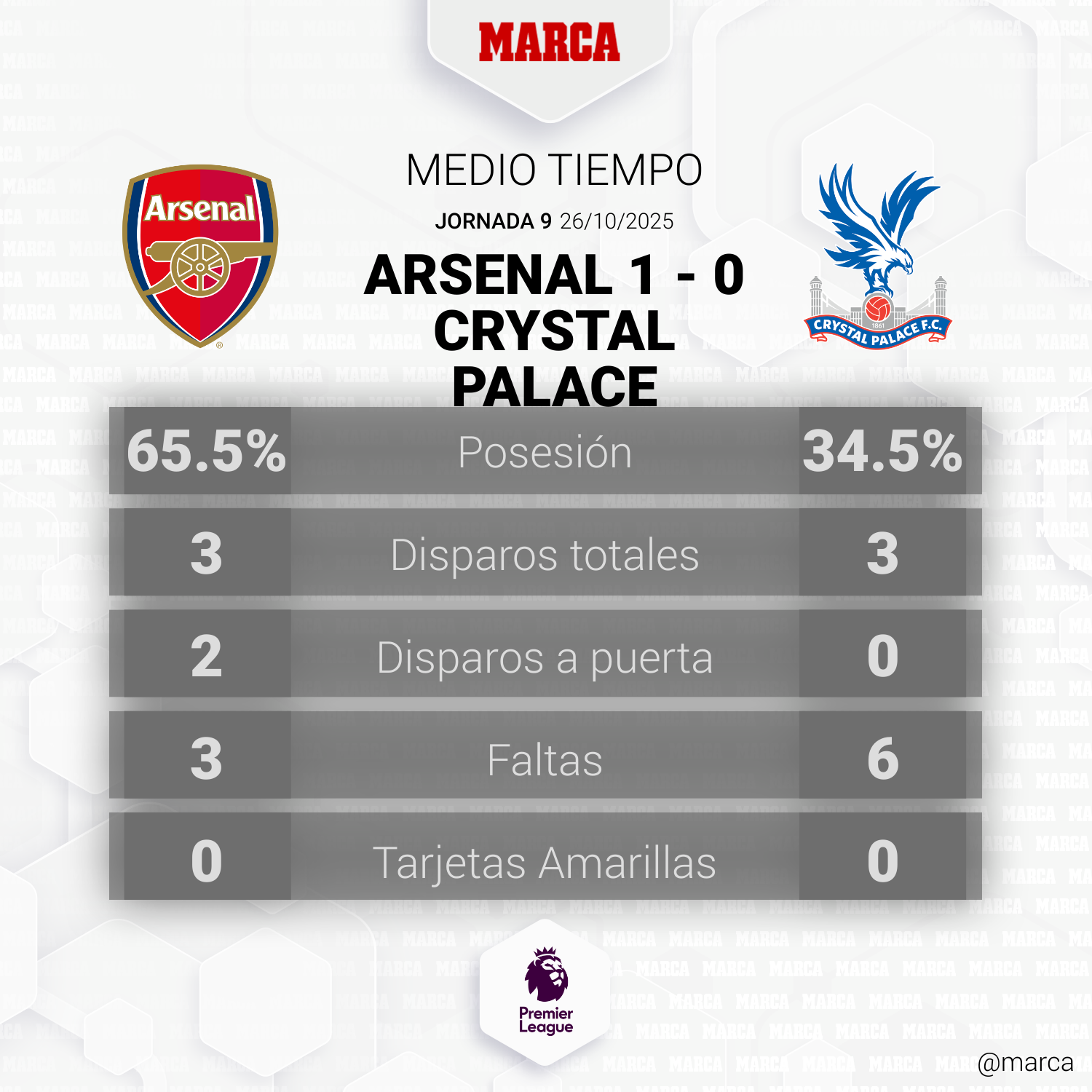 Arsenal - Crystal Palace en directo | Última hora del partido de la ...