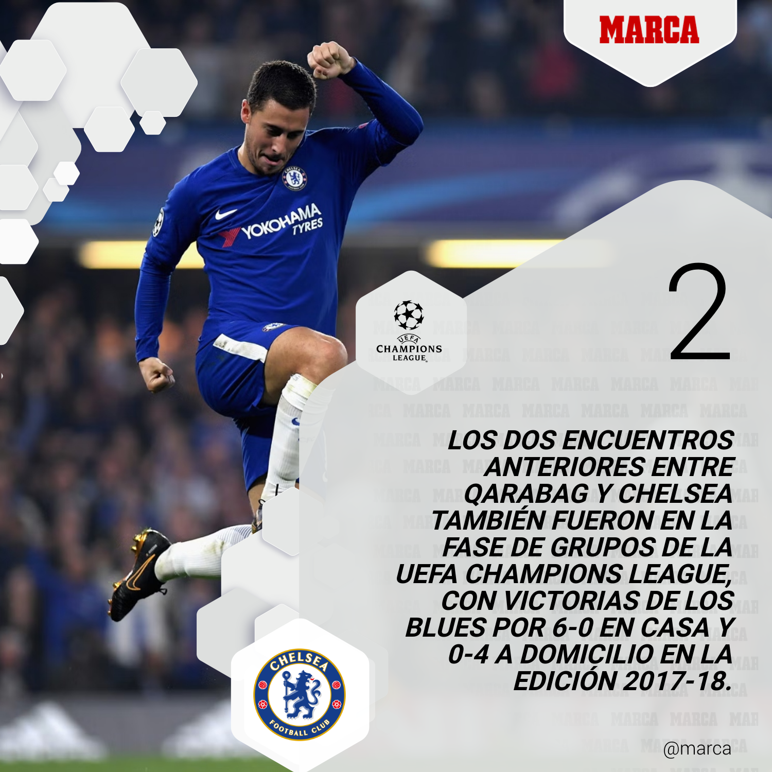 FK Qarabag - Chelsea en directo | Champions League hoy en vivo