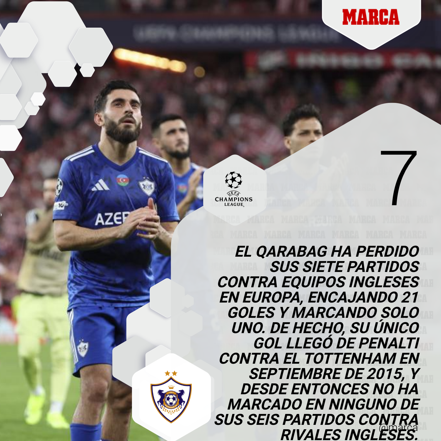 FK Qarabag - Chelsea en directo | Champions League hoy en vivo
