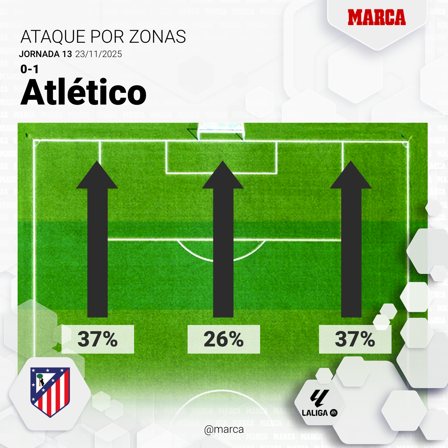 Atlético - Inter: resumen, resultado y goles del partido de la ...