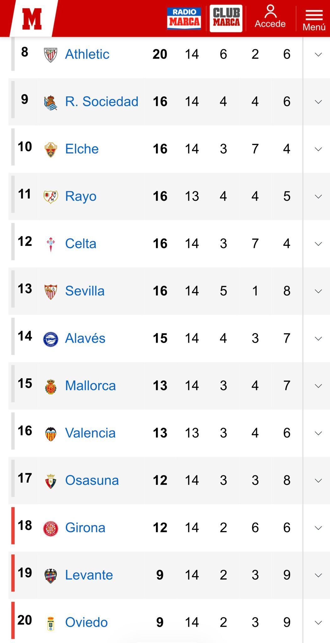 Rayo - Valencia en directo | Resumen, resultado y goles