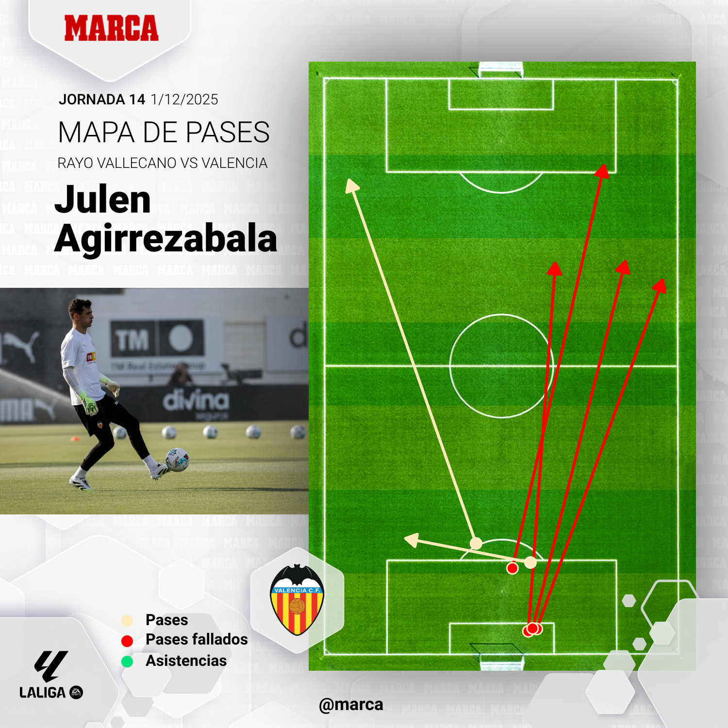 Rayo - Valencia en directo | Resumen, resultado y goles