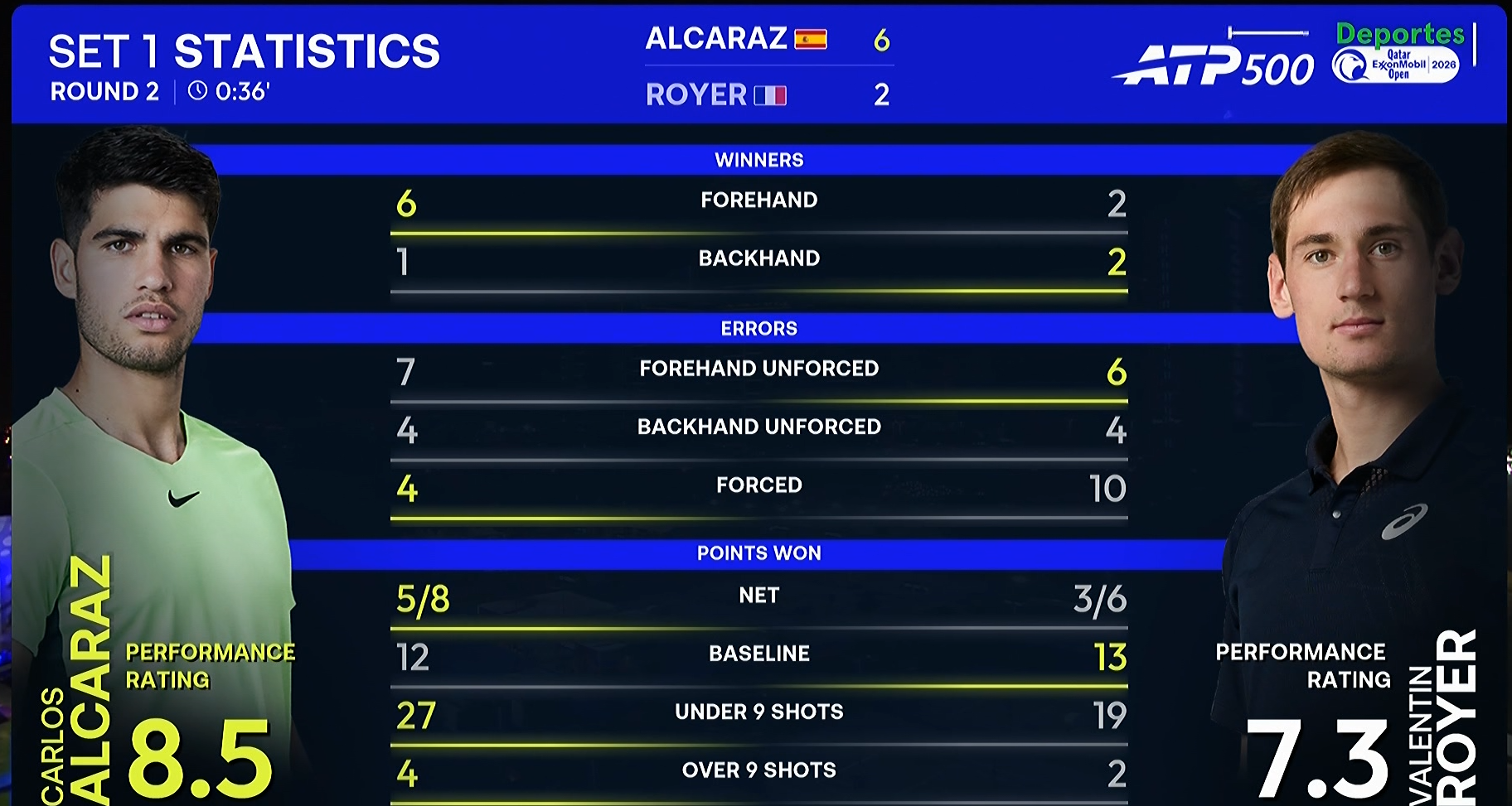 Alcaraz - Royer en directo | Doha ATP 500 hoy en vivo