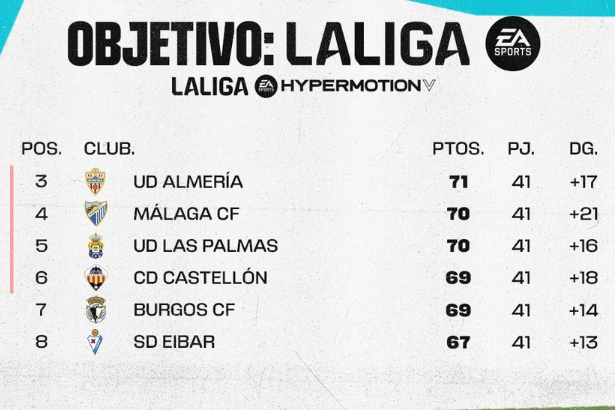 La calculadora de Segunda división: en juego los cuatro puestos de ...